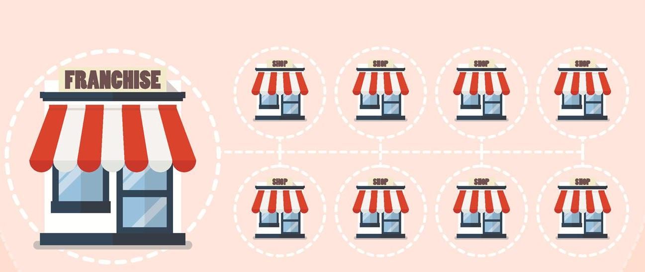 10 things to consider if you want to franchise... | What Franchise